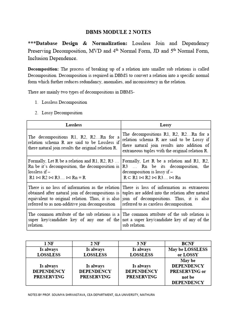 DBMS MODULE 2 NOTES | PDF | Database Index | Database Transaction