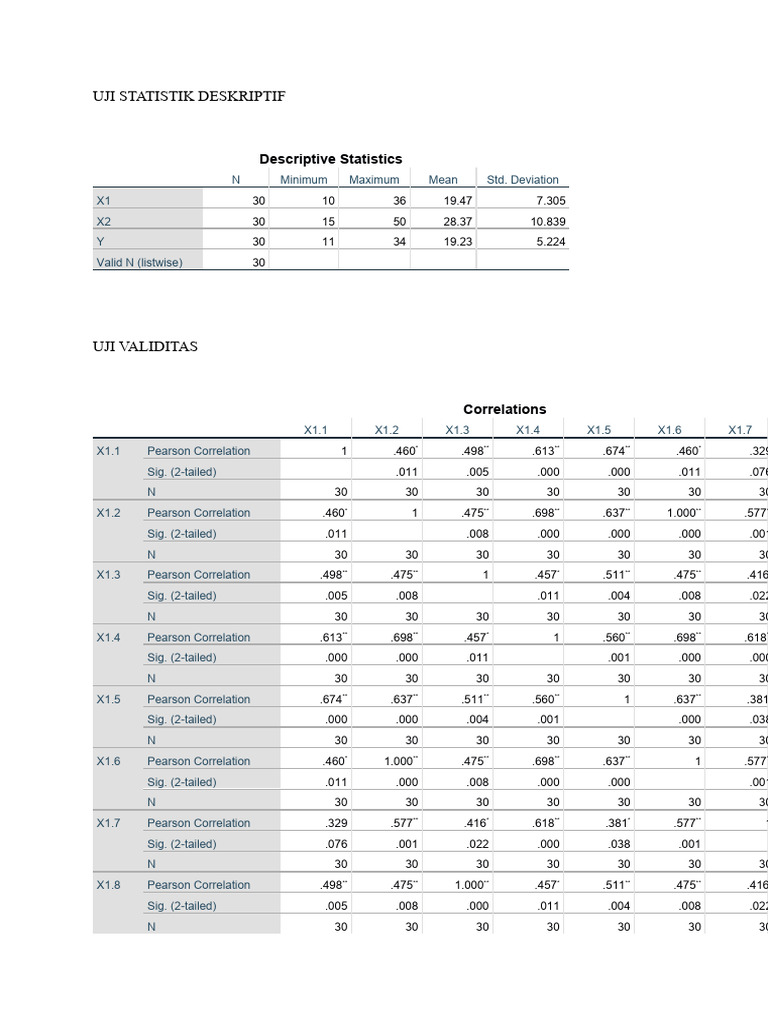 Hasil Olah Data 4 | Download Free PDF | Errors And Residuals | Cronbach's Alpha