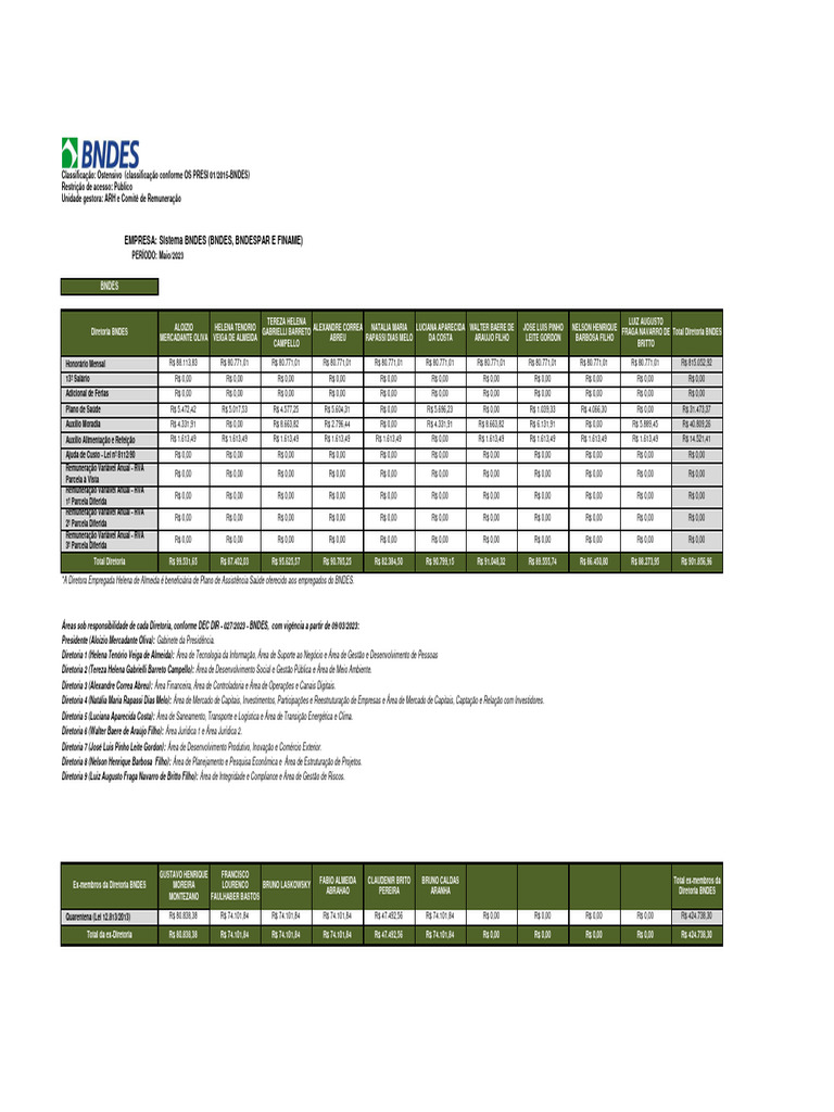 Empresa: Sistema Bndes (Bndes, Bndespar E Finame) | PDF