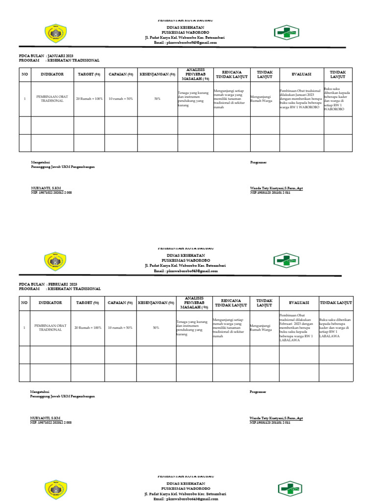 Pdca Bulanan Program Kestrad 2023 | PDF