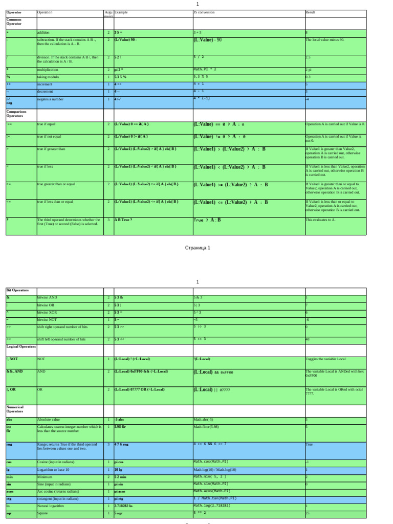 Expression Parsing | PDF