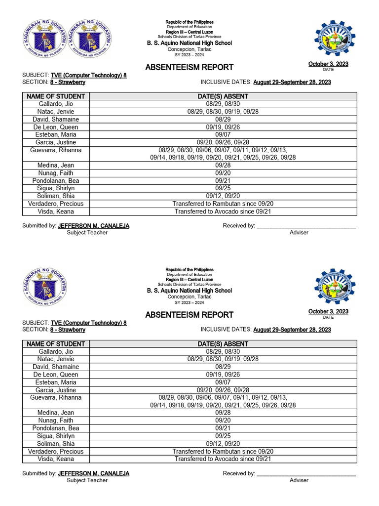 Absenteeism Report | PDF