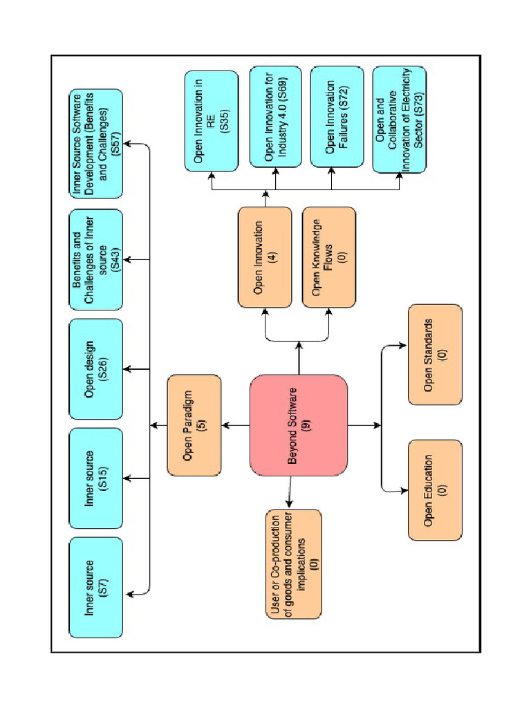 Beyond Software | PDF