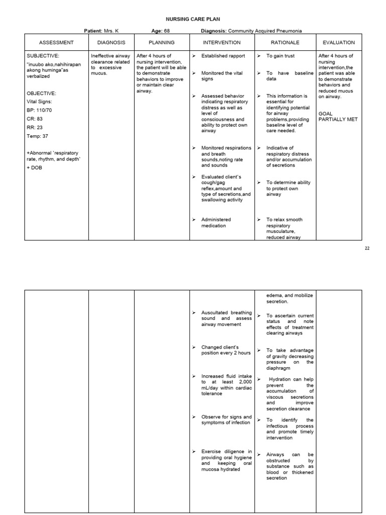 Nursing Care Plan Patient: Mrs. K Age: 68 Diagnosis: Community Acquired Pneumonia | PDF ...
