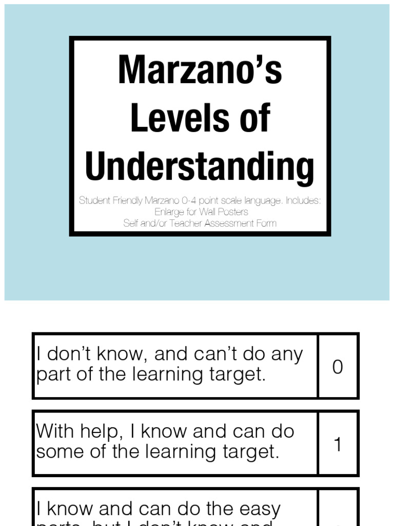 Marzano's Levels of Understanding | Download Free PDF | Psychological ...