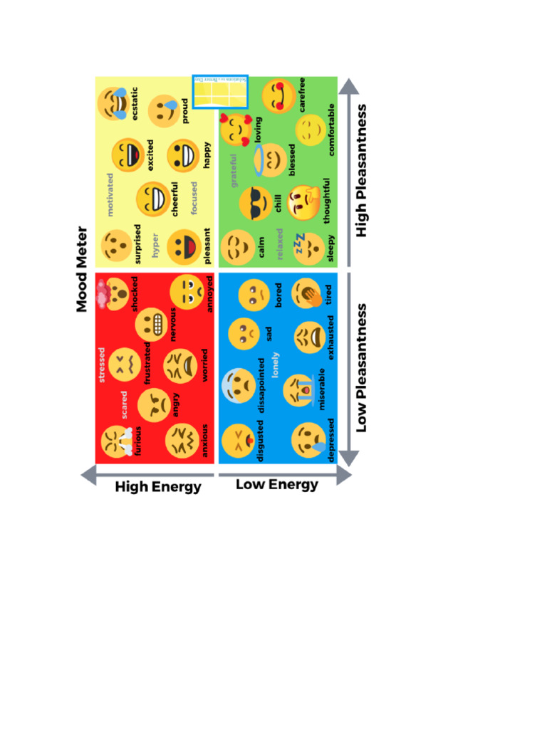 Mood Meter | PDF