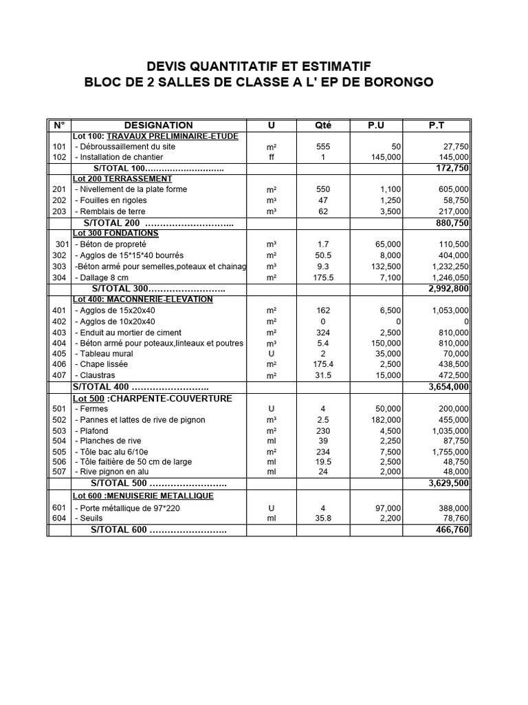 Dévis Salles de Classe PPTE | PDF