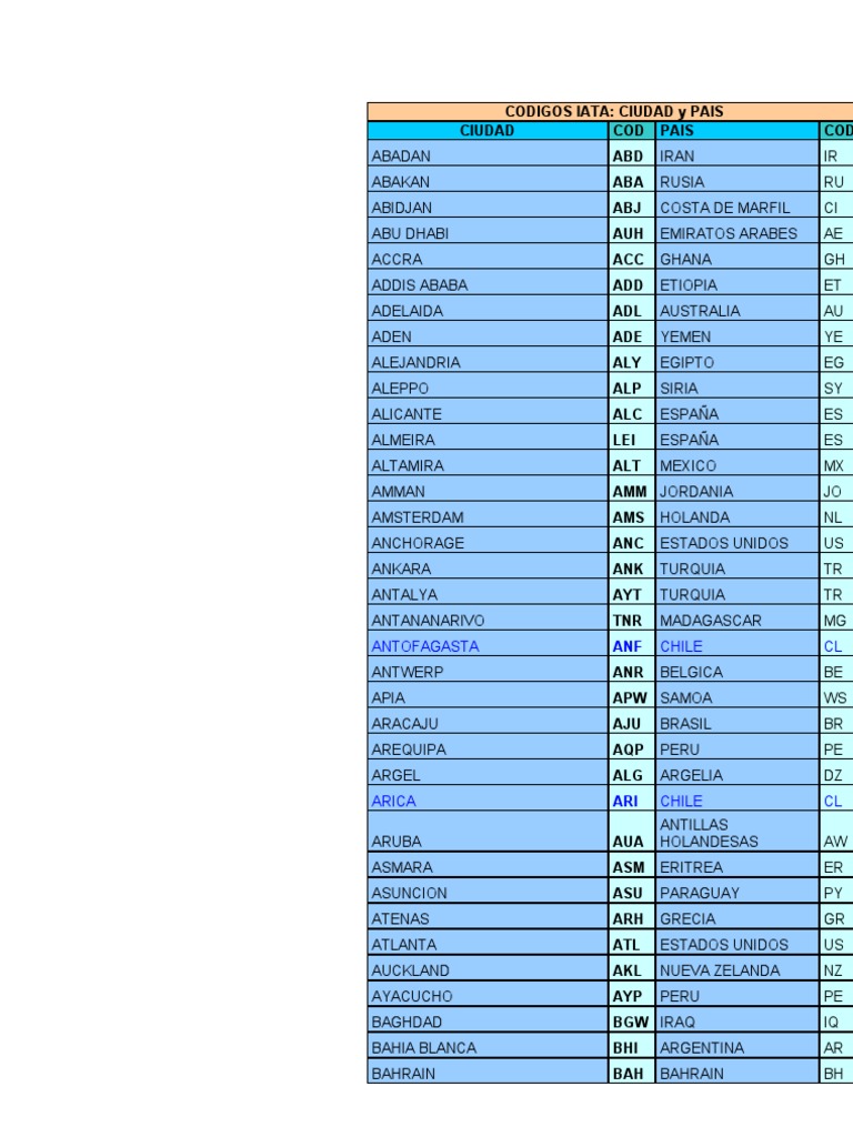 Codigos Iata | PDF
