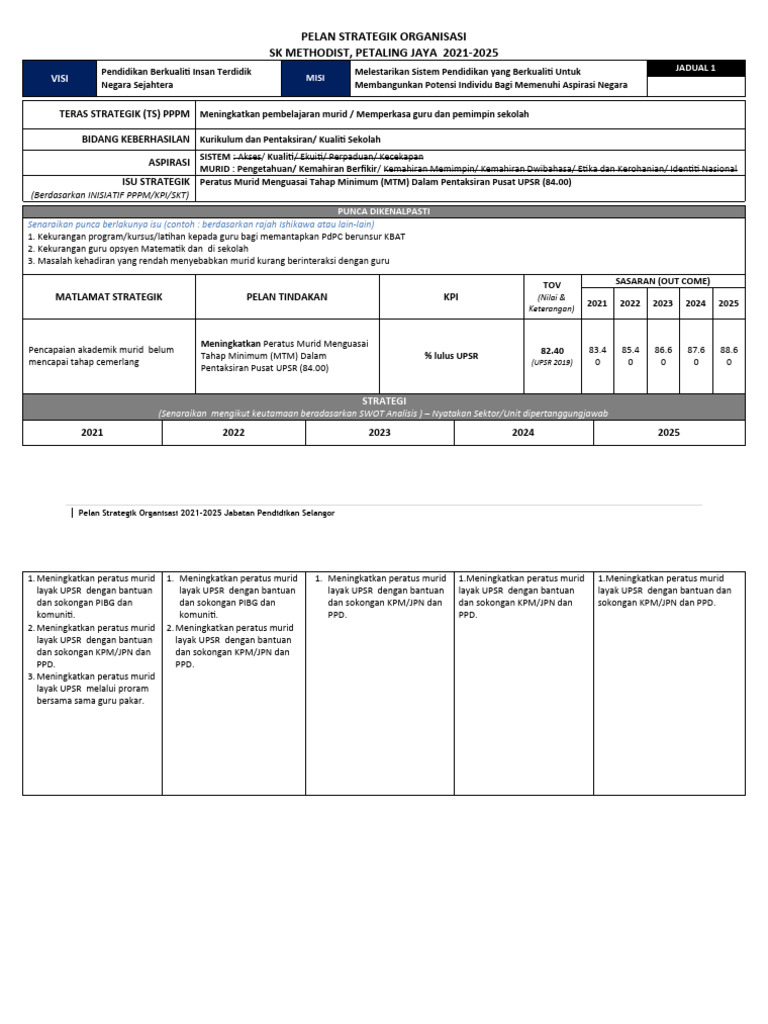 PSO 2021-2025. Mps | PDF