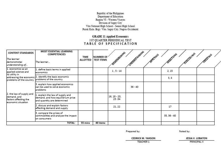 TOS_PTEST1_G11_APPLIED-ECONOMICS | PDF | Economics | Demand