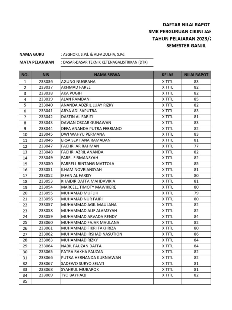 Nilai Rapot Sem Ganjil 2023-2024 Kelas X | PDF