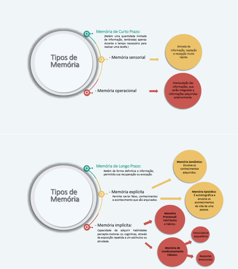 Infográfico Tipos de Memória | PDF