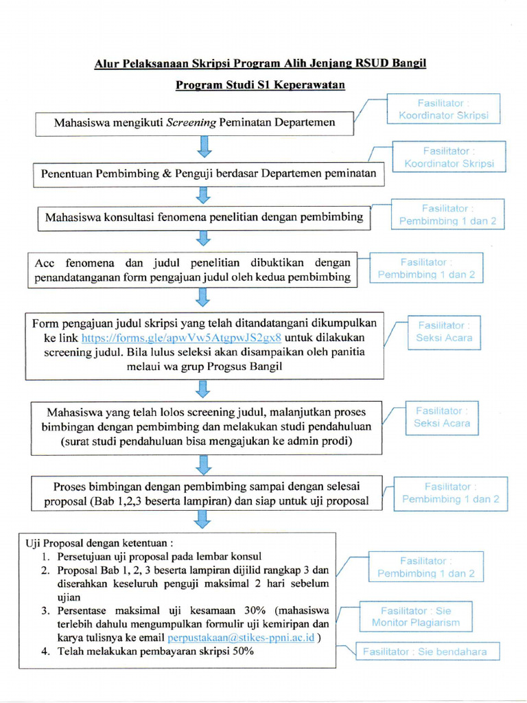 Alur Skripsi Program AJ Bangil | PDF