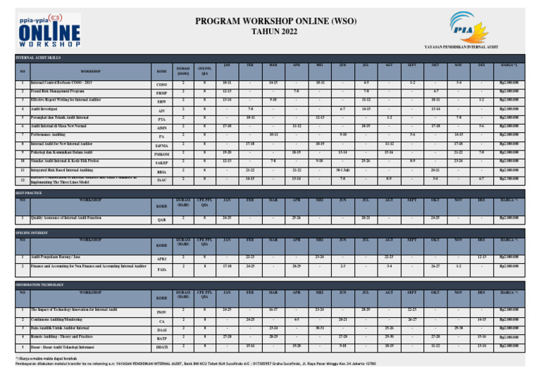 YPIA 2022D-2 Rev.01 | PDF