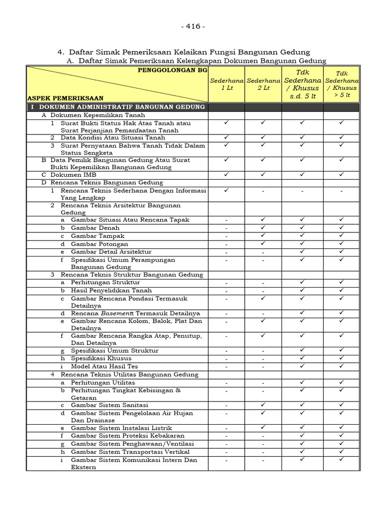 Daftar Simak Pemeriksaan Laik Fungsi Bangunan | PDF