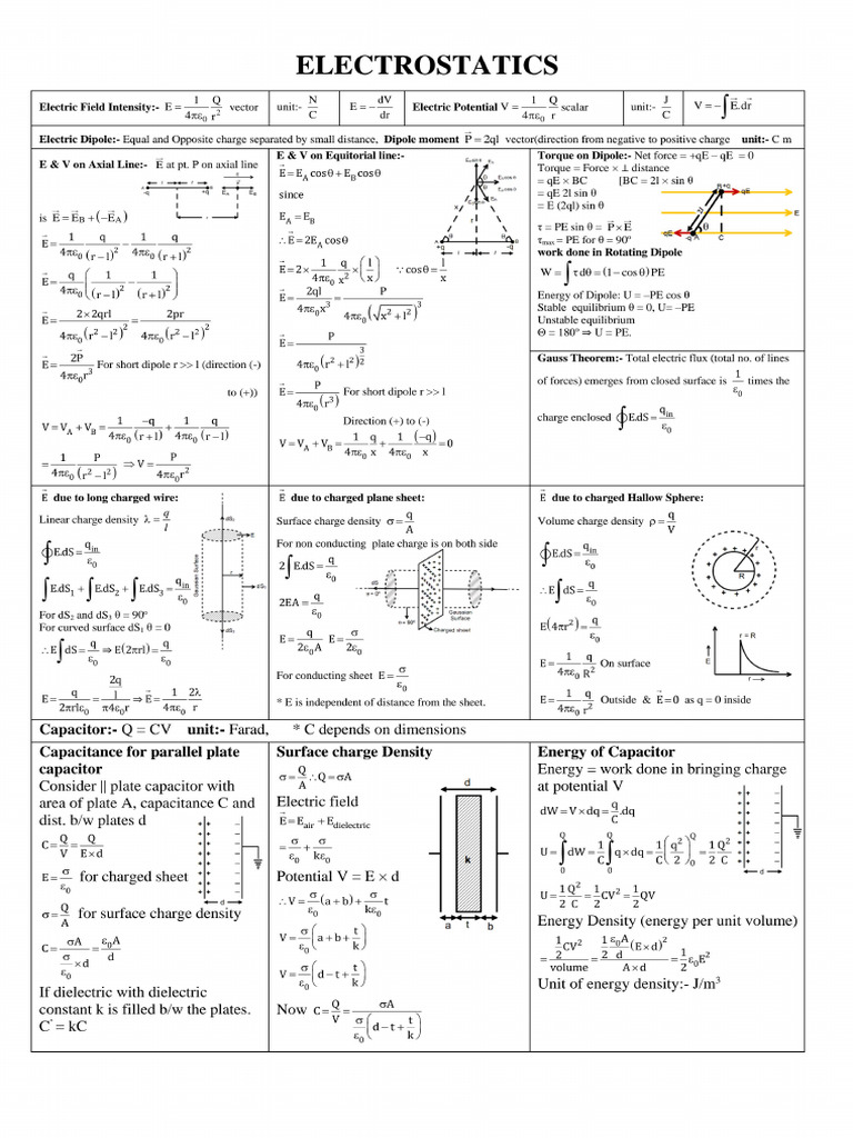 Physics Formula Quick Reckoner Class 12 | PDF