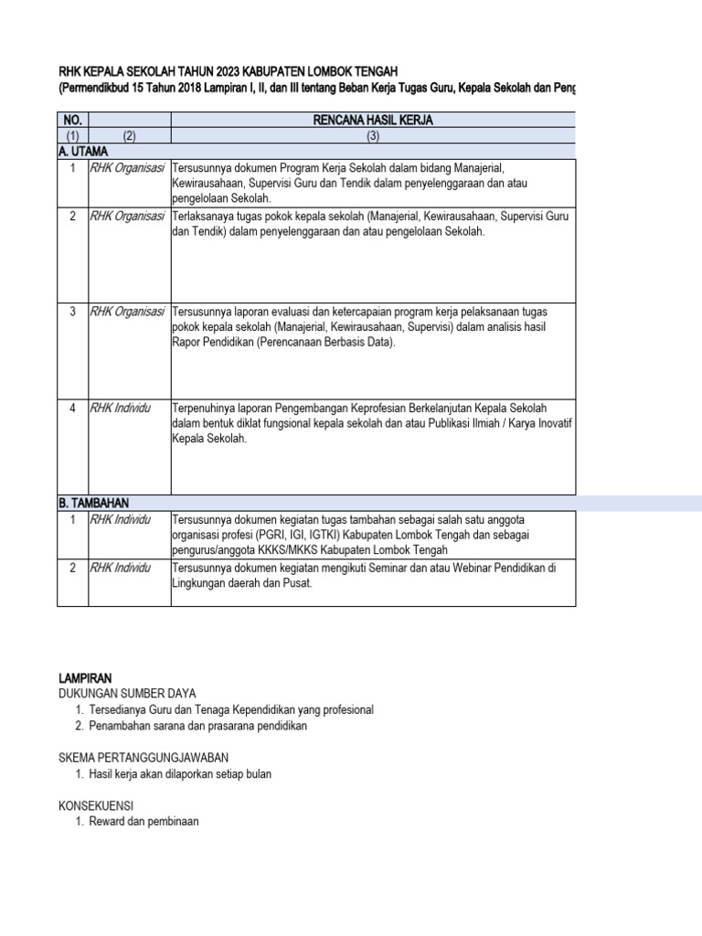 RHK Kepala Sekolah Tahun 2023 Kab Lombok Tengah Final | PDF