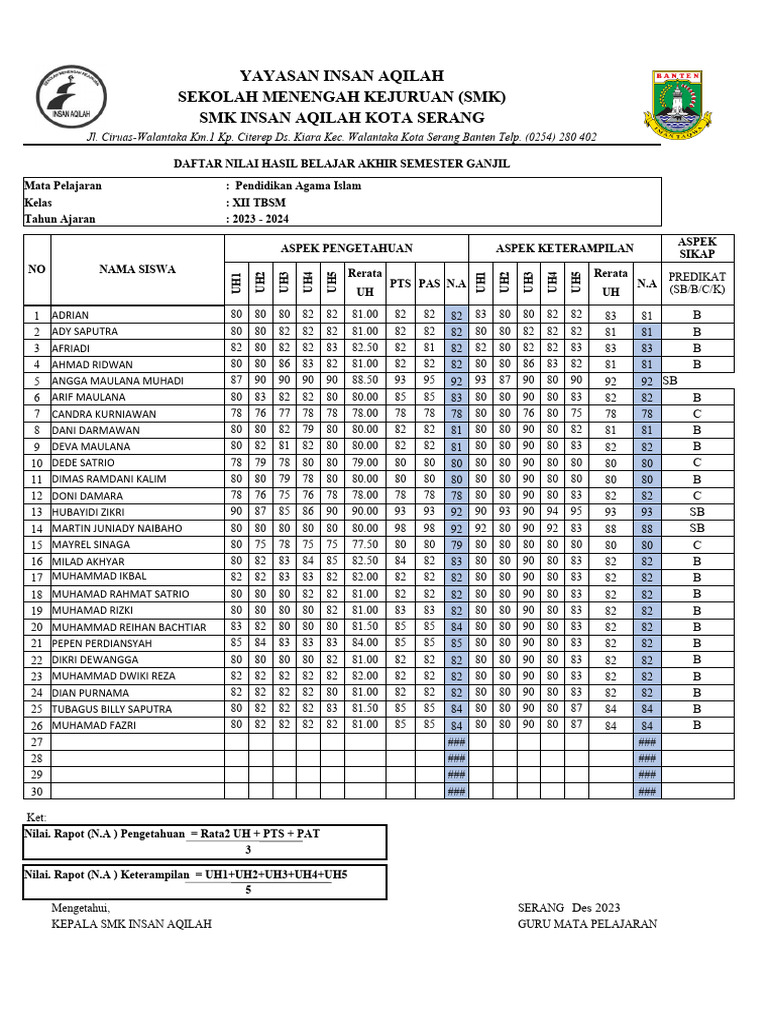 Nilai Uas Ganjil Pai 2023 | PDF