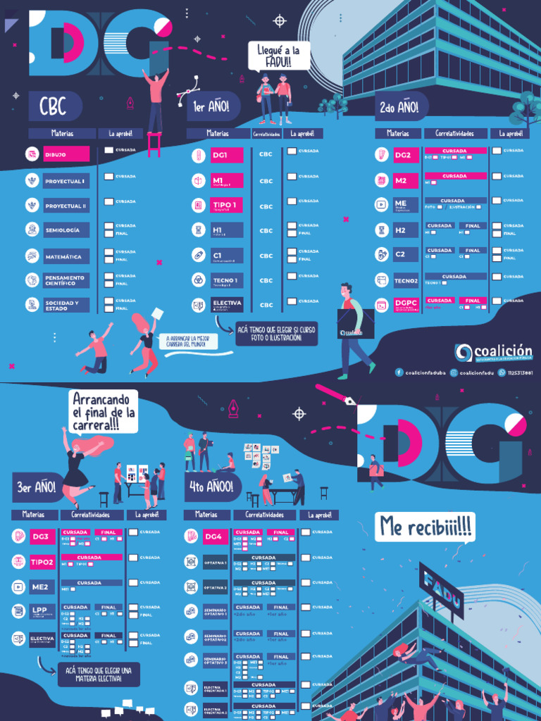 Mapa DG Correlatividades Version Imprimir | PDF