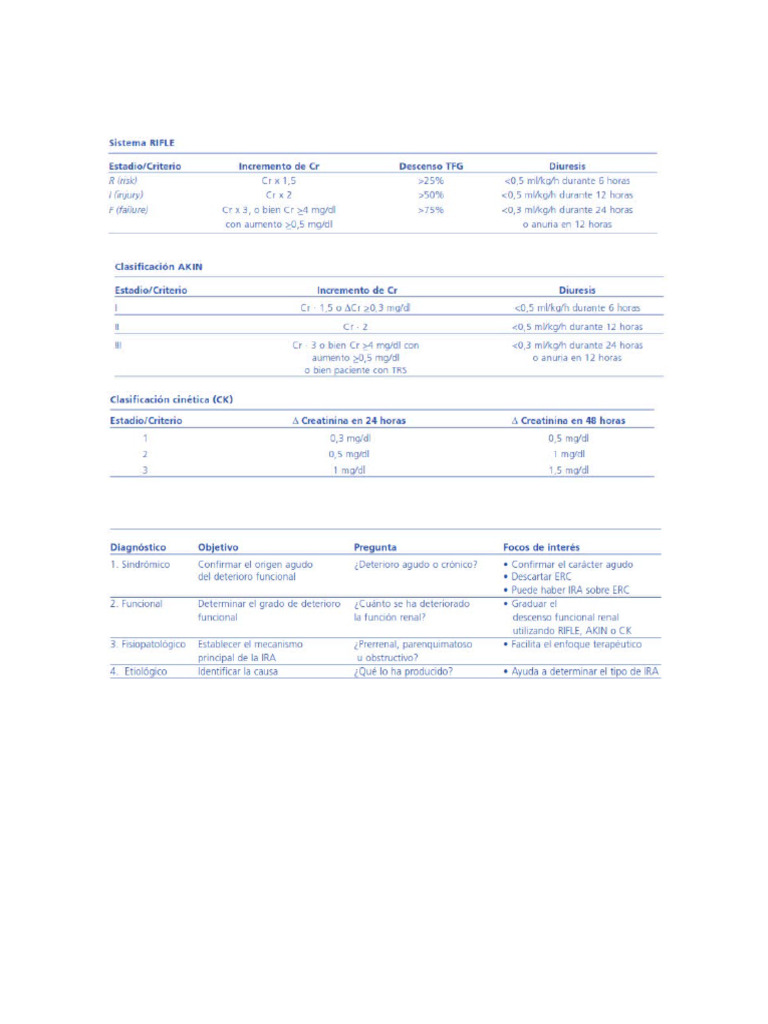 Lra y LRC | PDF | Medicina CLINICA | Especialidades Medicas