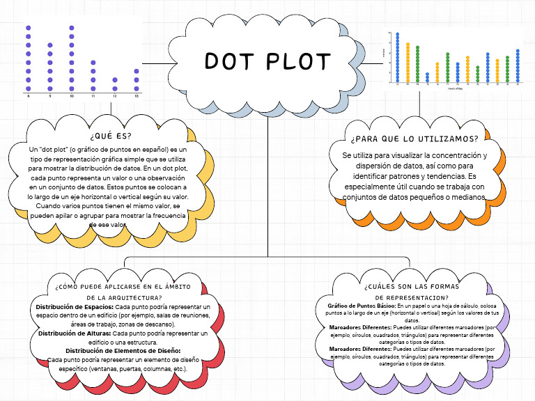 Mapa Conceptual Dot Plot | PDF