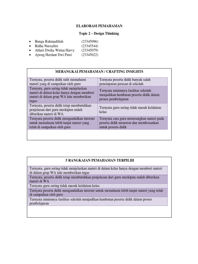 Topik 2 - Design Thinking - Elaborasi Pemahaman | PDF