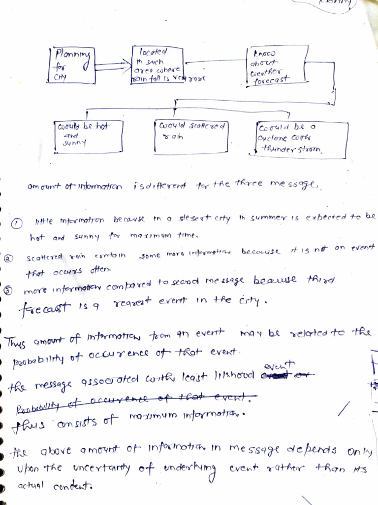 ITC Notes (Sudhir Sir) | PDF