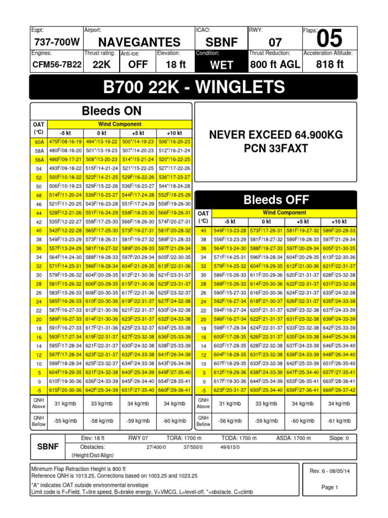 700w-sbnf-wet-r6-pdf