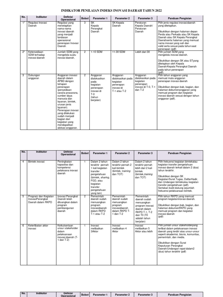 INDIKATOR DAN PARAMETER INOVASI DAERAH | PDF