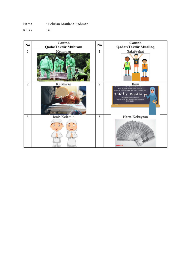 Contoh Qada Dan Qadar | PDF | Agama & Spiritualitas