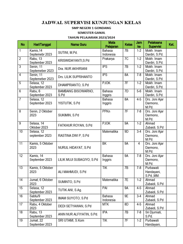 Jadwal Supervisi Kunjungan Kelas 23-24 | PDF