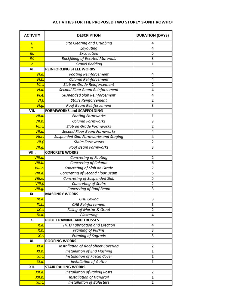 PERT-CPM-NETWORK-DIAGRAM (Rowhouse) | Download Free PDF | Framing ...