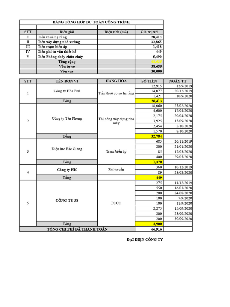 Week 8 + 9 - Mb Bảng Cân Nguồn | PDF