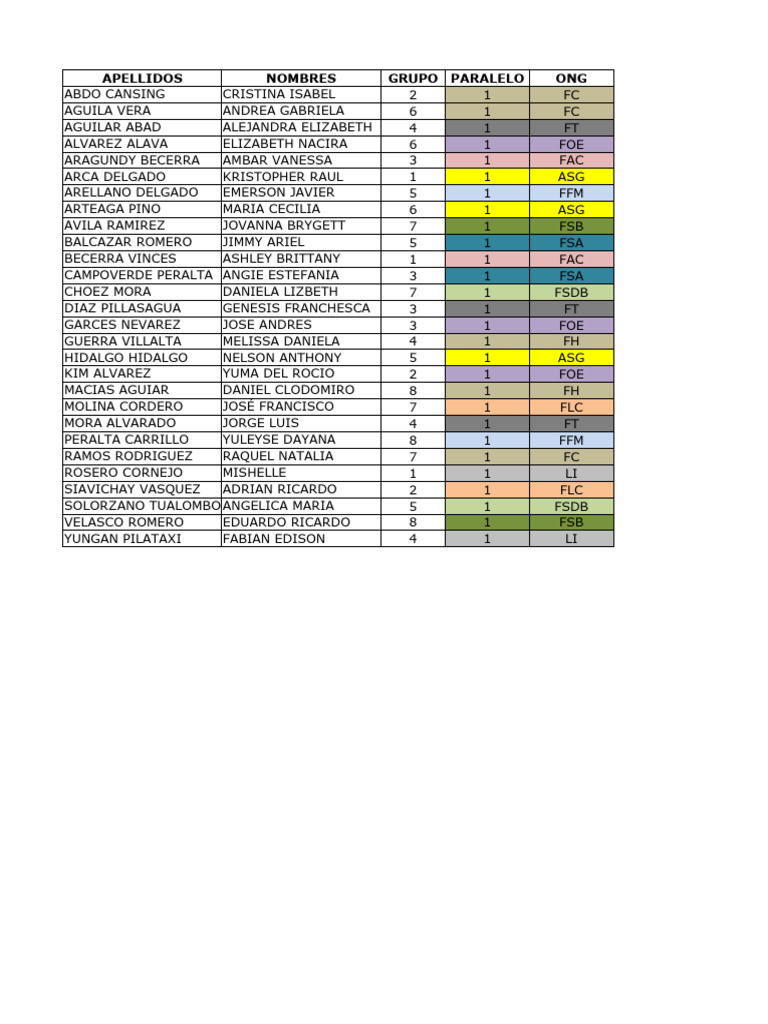 Lista de Participantes por ONG y Horarios | PDF