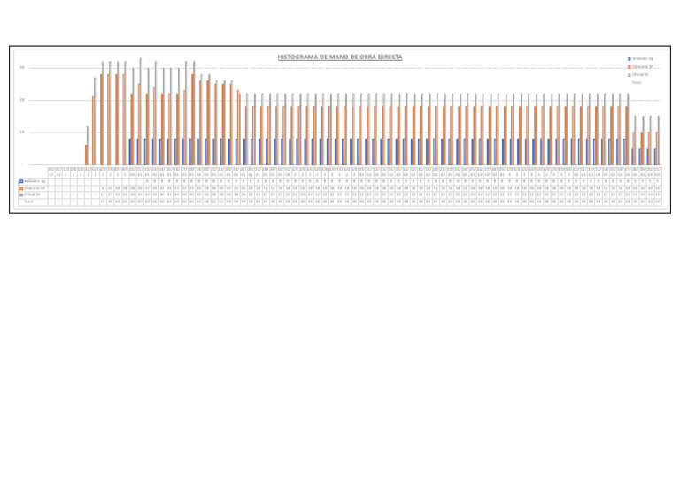 Anexo B - Histograma de MOD | PDF | Ajedrez