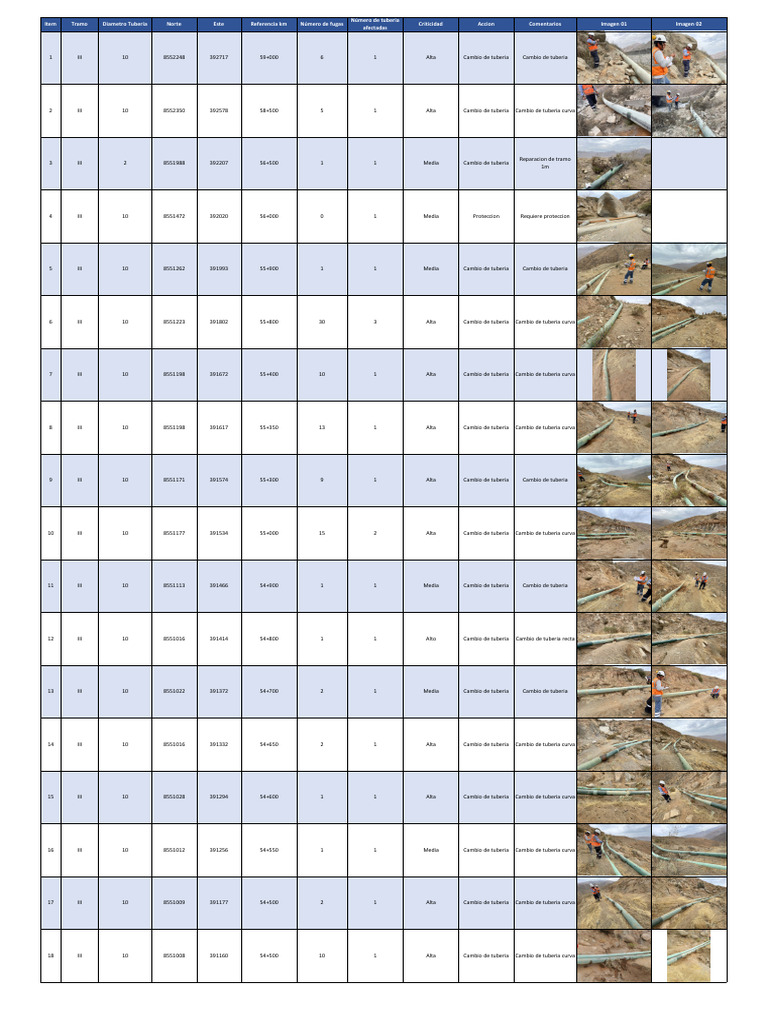 Anexo E - Listado de Observaciones | PDF