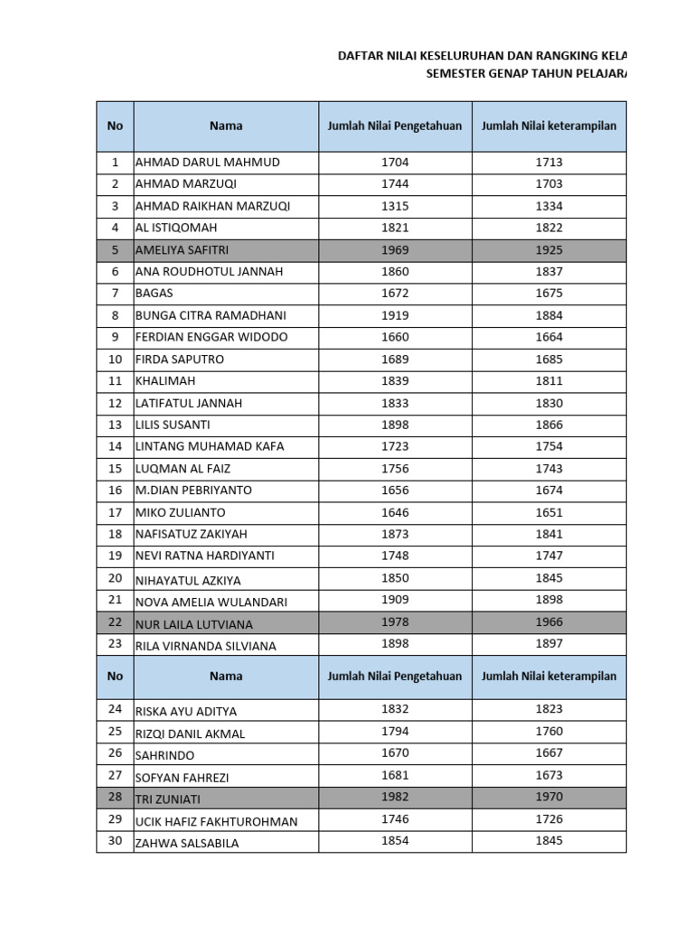 Daftar Penerimaan Raport Xi 2023 | PDF