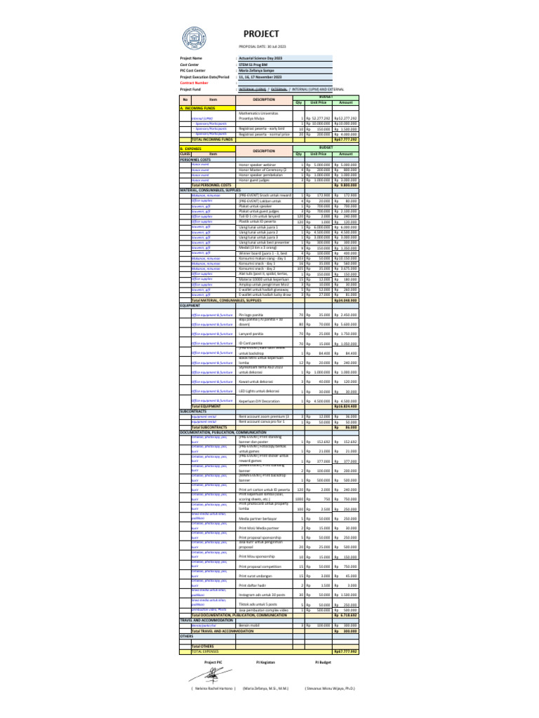 Realisasi Budget ASD | PDF