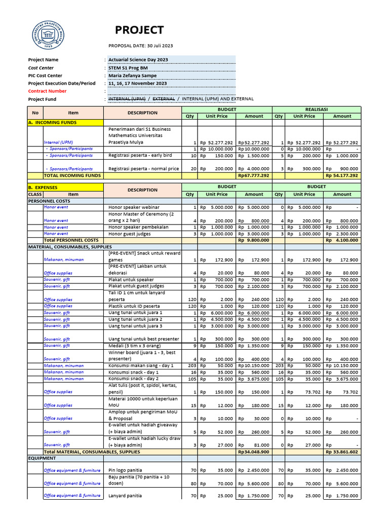 Realisasi Budget ASD | PDF | Griya & Taman