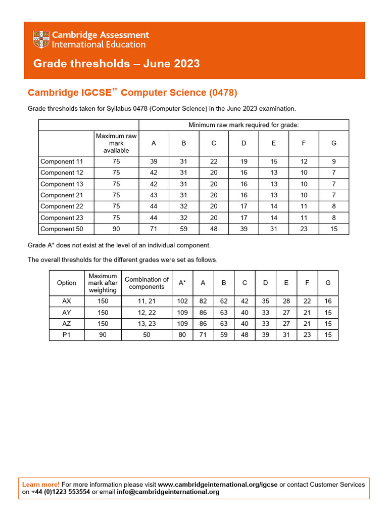 Grade Thresholds - June 2023: Cambridge IGCSE Computer Science (0478) | PDF