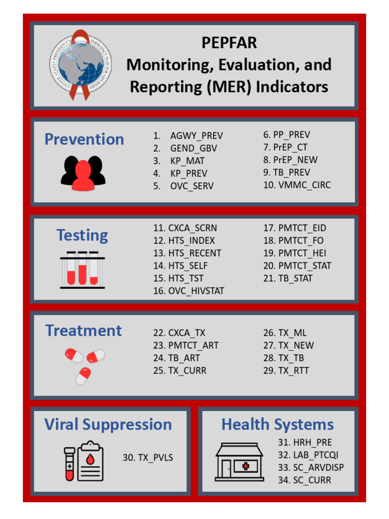 MER 2.7 Infographic | PDF