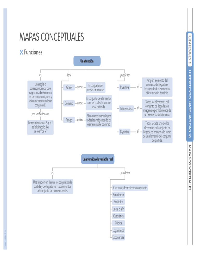 Mapas Conceptuales | PDF | Funciones trigonométricas | Trigonometría
