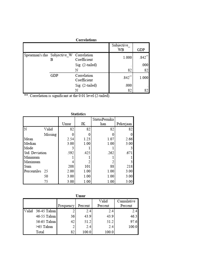 Lampiran SPSS 25 Desember 2023 | PDF | Data Analysis | Multivariate Statistics