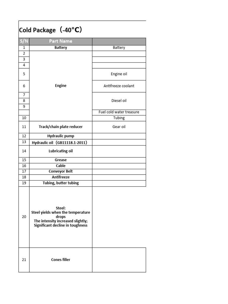 02.cold Package | PDF
