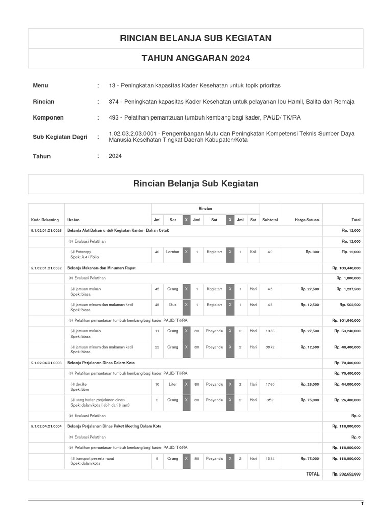 Pelatihan Pemantauan Tumbuh Kembang Bagi Kader, PAUD, TK, RA | PDF Pelatihan Pemantauan Tumbuh Kembang Bagi Kader, PAUD, TK, RA | PDF