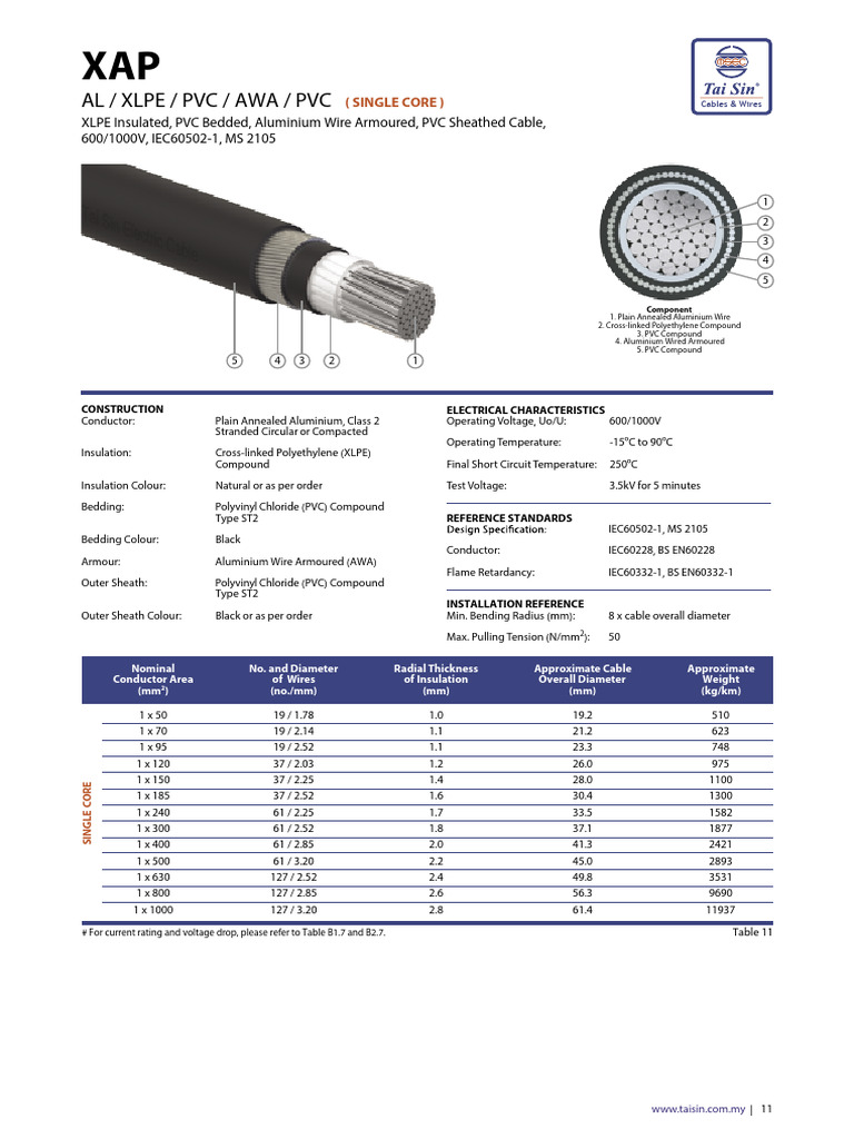 Tai Sin Malaysia Aluminium Cables Catalogue Web View 18 | PDF