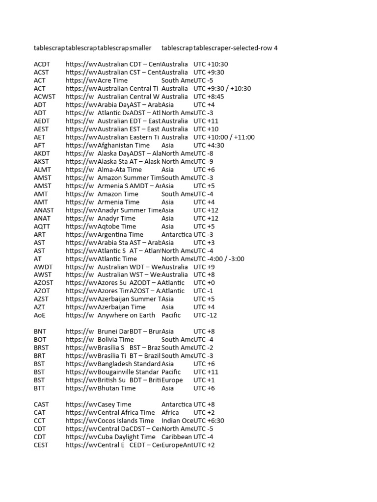 Time and Date | PDF