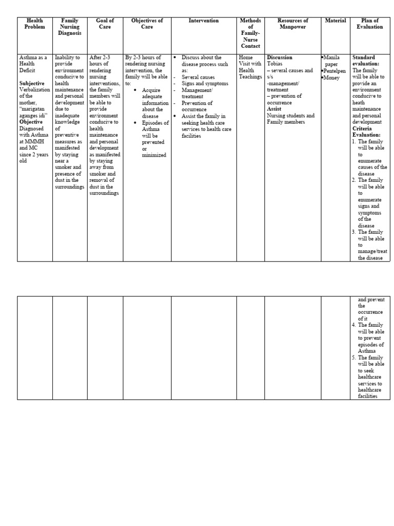 FNCP | PDF | Nursing | Preventive Healthcare