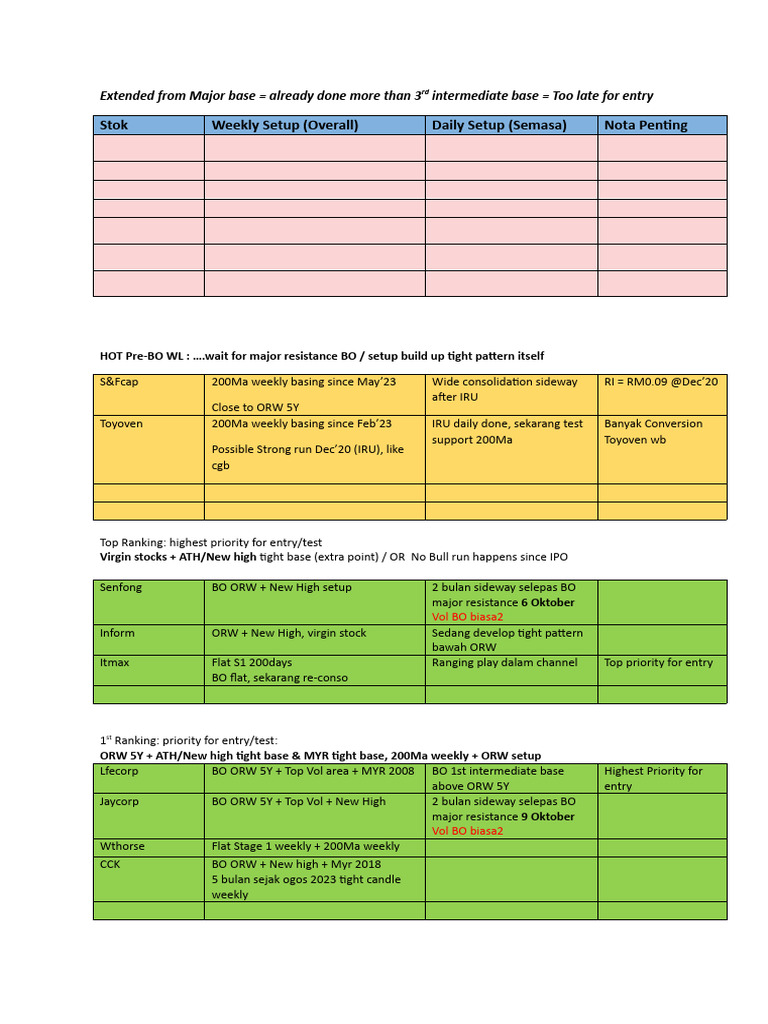 Stock Setup Analysis and Entry Strategies | PDF