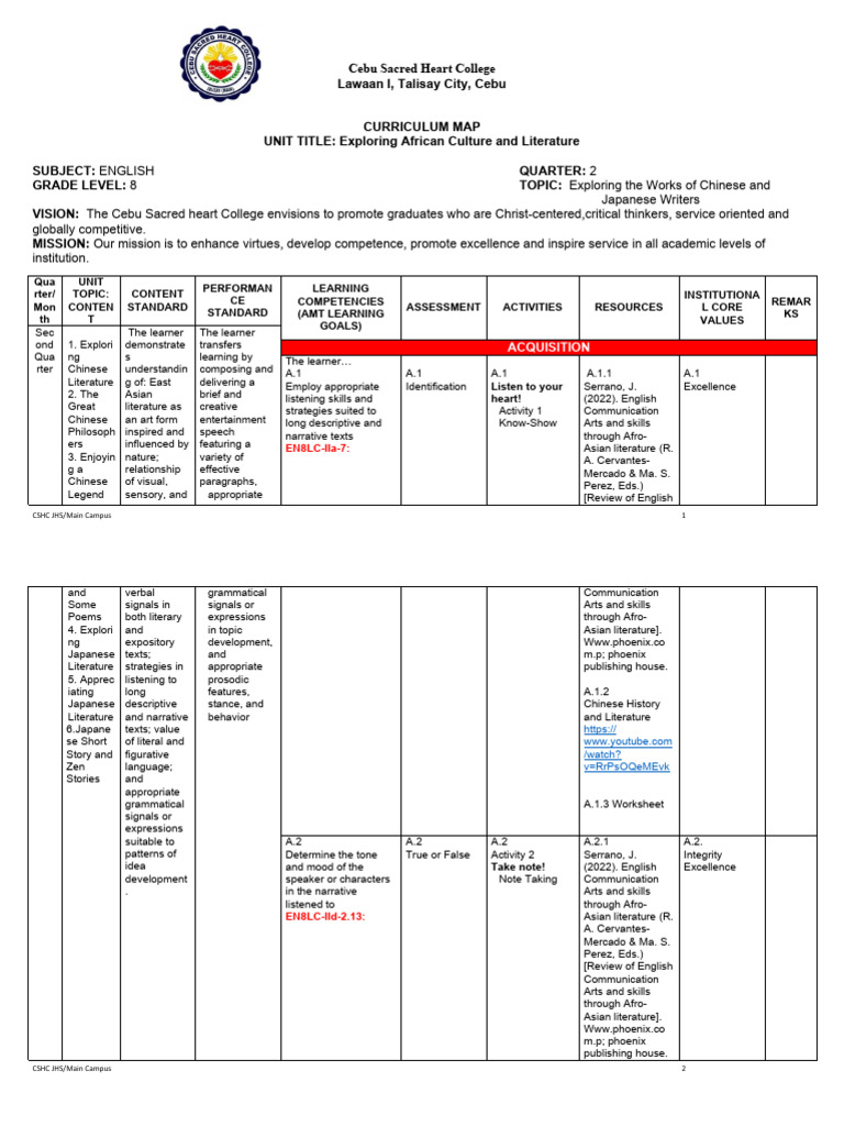 CMAP Second Quarter | PDF | Communication | Cognition
